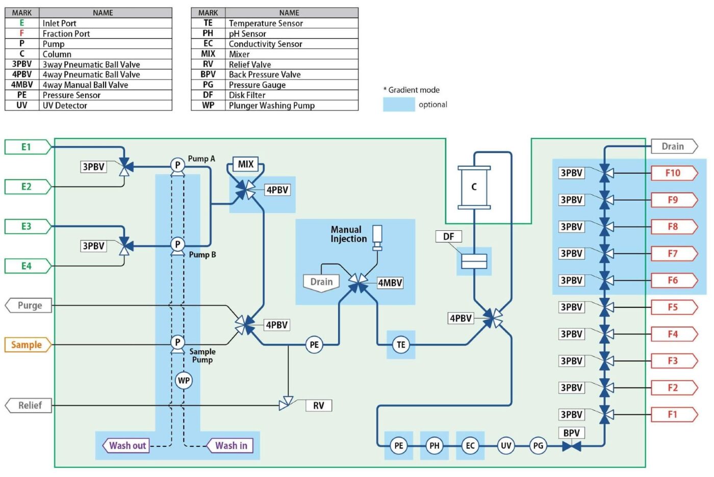 K-Prep FC | YMC America